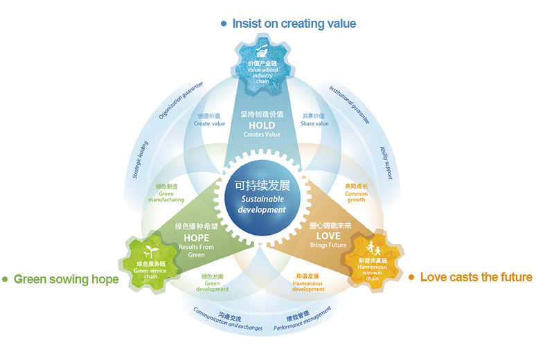Concept of Sustainable Development